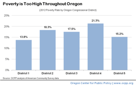 Struggling Families in Each Oregon Congressional District Need SNAP ...