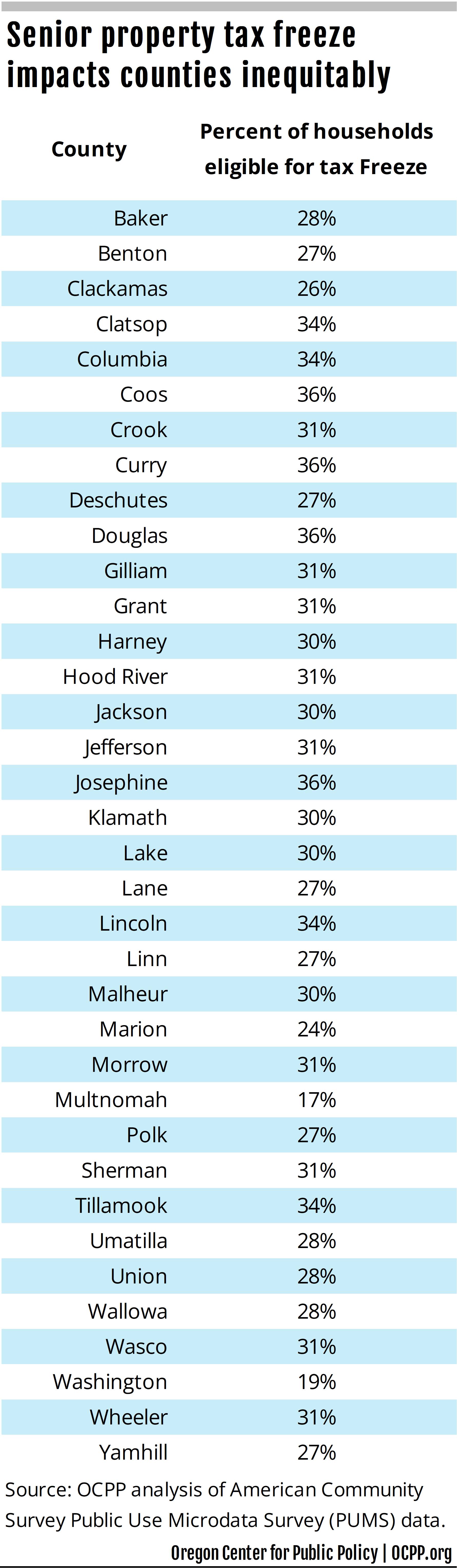 Property Tax Freeze for Seniors Erodes Funding for Local Services and ...