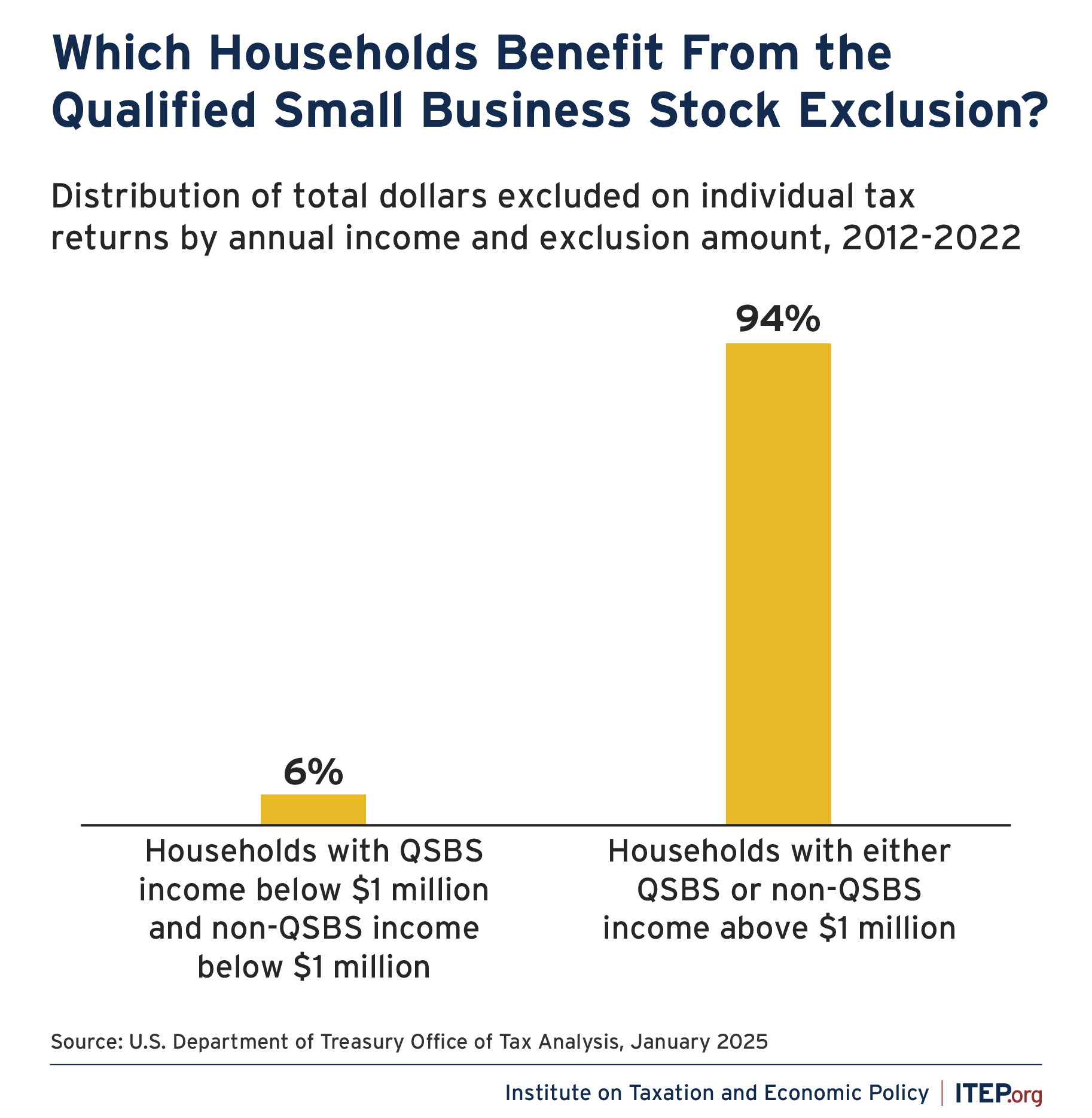 End the Oregon Tax Break for Rich Investors - Oregon Center for Public ...